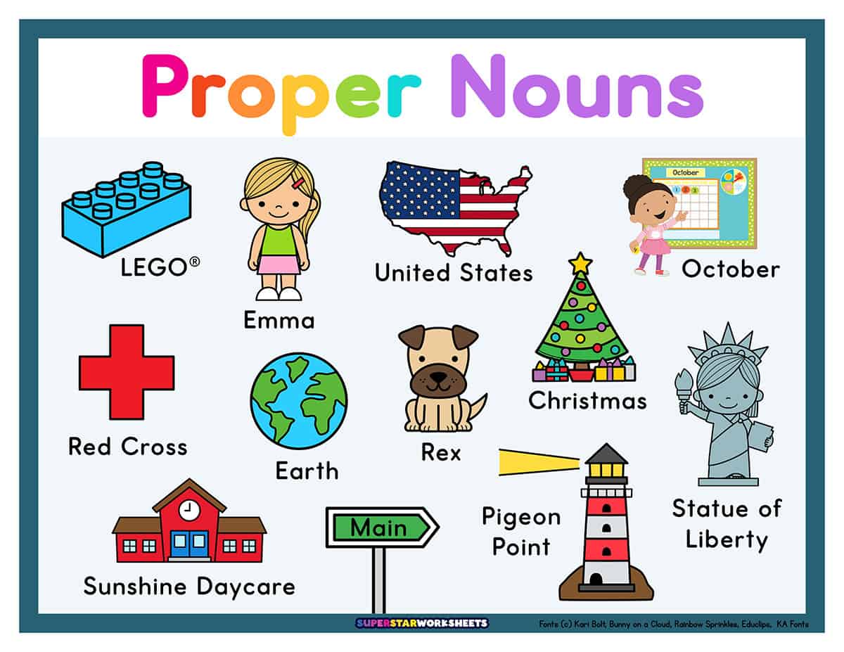Proper Noun Examples Proper Noun Examples