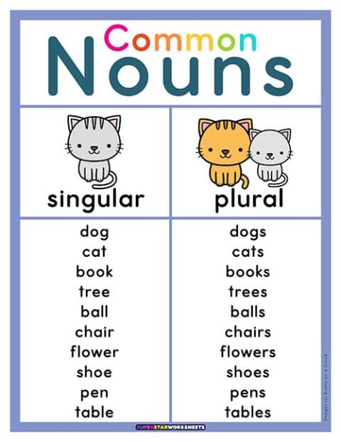 Plural Noun Worksheets - Superstar Worksheets