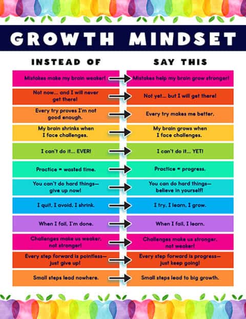 Growth Mindset Poster - Superstar Worksheets