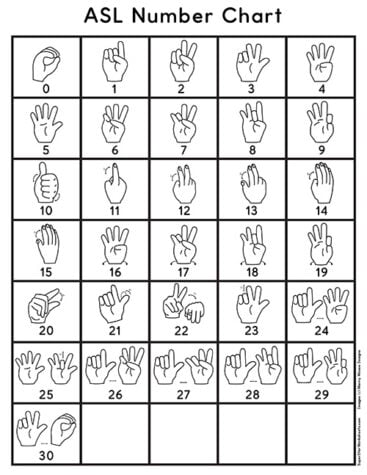 ASL Numbers - Superstar Worksheets