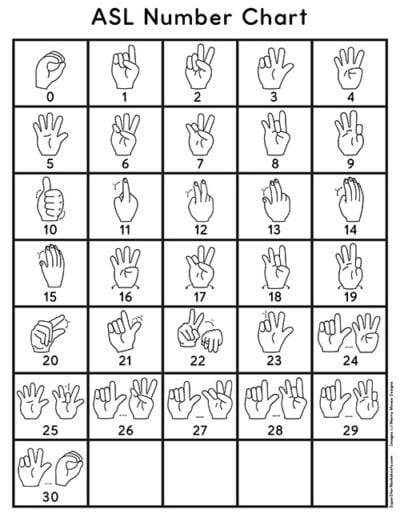 ASL Numbers - Superstar Worksheets
