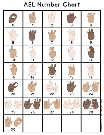 ASL Numbers - Superstar Worksheets