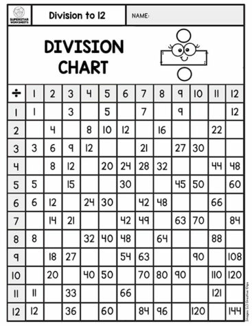 Division Chart - Superstar Worksheets