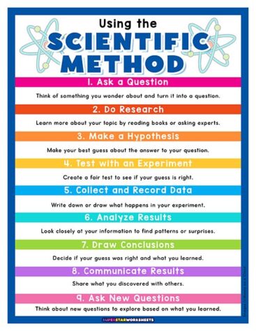 Scientific Method Worksheets - Superstar Worksheets