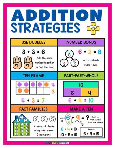 Math Strategies Charts - Superstar Worksheets