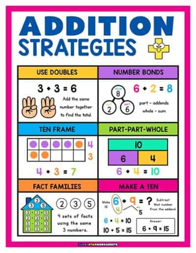 Math Strategies Charts - Superstar Worksheets