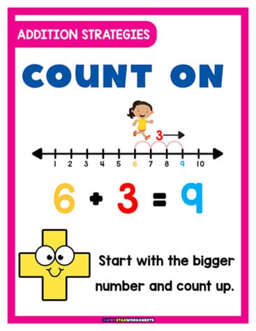 Math Strategies Charts - Superstar Worksheets