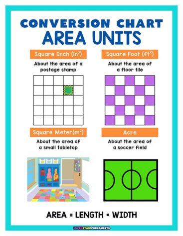 Math Conversion Charts - Superstar Worksheets