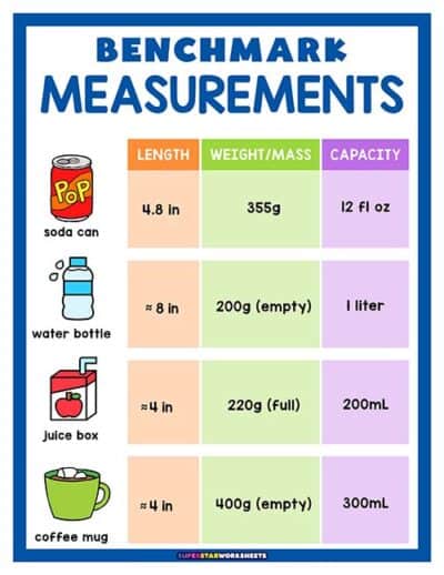 Math Conversion Charts - Superstar Worksheets
