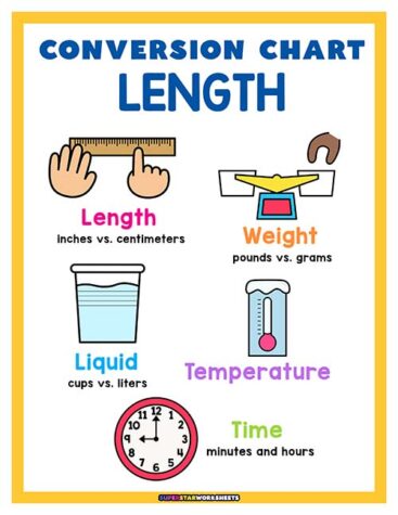 Math Conversion Charts - Superstar Worksheets
