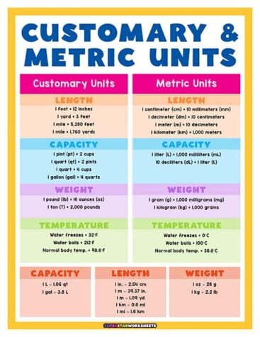 Math Conversion Charts - Superstar Worksheets
