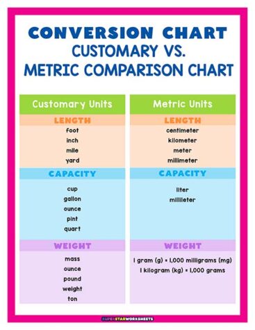 Math Conversion Charts - Superstar Worksheets