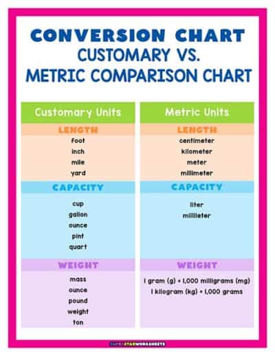 Math Conversion Charts - Superstar Worksheets