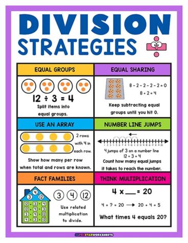 Math Strategies Charts - Superstar Worksheets