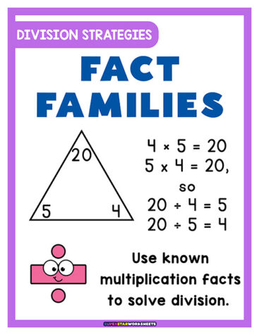 Math Strategies Charts - Superstar Worksheets
