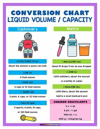 Math Conversion Charts - Superstar Worksheets