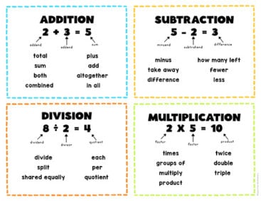 Math Key Charts - Superstar Worksheets