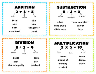 Math Key Charts - Superstar Worksheets