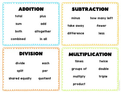 Math Key Charts - Superstar Worksheets