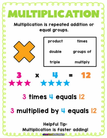 Math Key Charts - Superstar Worksheets