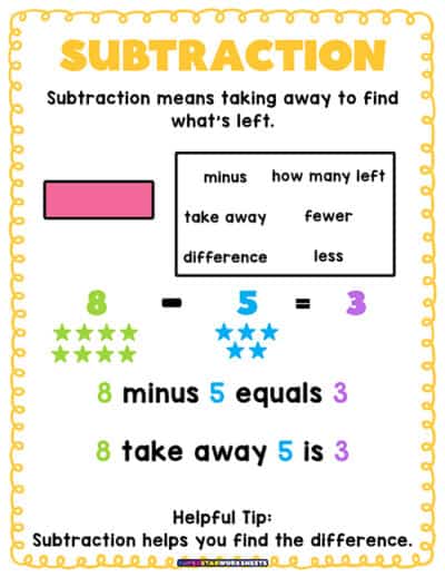 Math Key Charts - Superstar Worksheets