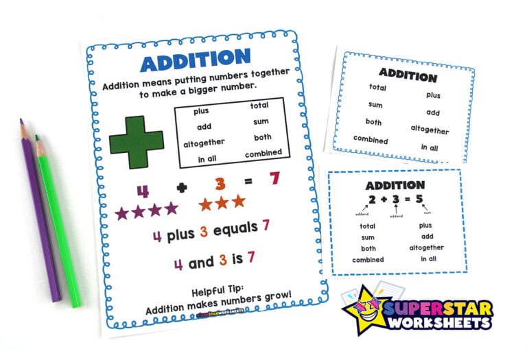 Math Key Charts - Superstar Worksheets