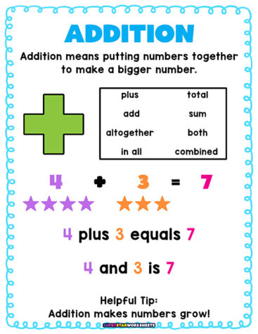 Order of Operations - Superstar Worksheets