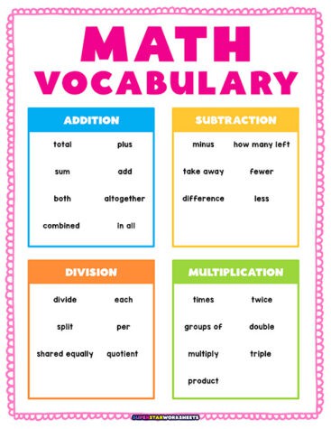 Math Key Charts - Superstar Worksheets