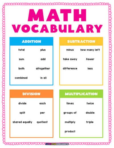 Math Key Charts - Superstar Worksheets