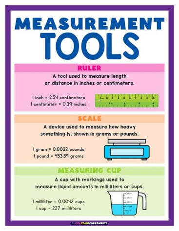 Math Conversion Charts - Superstar Worksheets