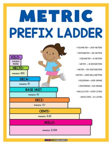 Math Conversion Charts - Superstar Worksheets
