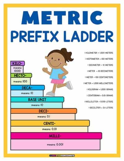 Math Conversion Charts - Superstar Worksheets