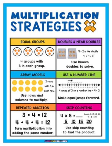 Math Strategies Charts - Superstar Worksheets