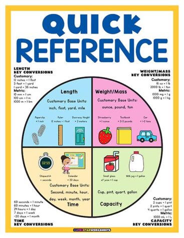 Math Conversion Charts - Superstar Worksheets