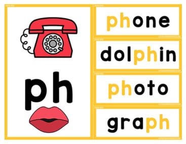 Sound Wall (Free Printables) - Superstar Worksheets