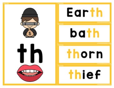 Sound Wall (Free Printables) - Superstar Worksheets