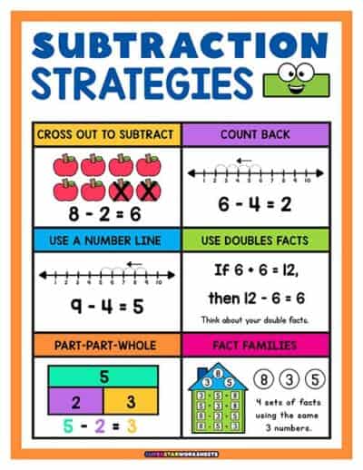 Math Strategies Charts - Superstar Worksheets