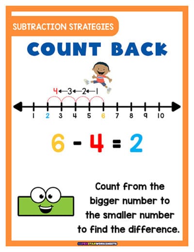 Math Strategies Charts - Superstar Worksheets