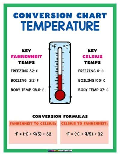 Math Conversion Charts - Superstar Worksheets
