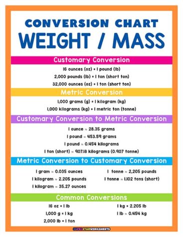 Math Conversion Charts - Superstar Worksheets