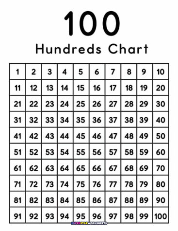 Hundreds Chart Printables - Superstar Worksheets