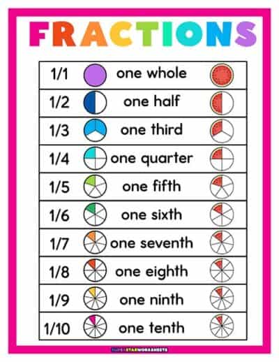 Math Symbols Charts - Superstar Worksheets