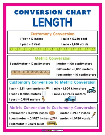 Math Conversion Charts - Superstar Worksheets