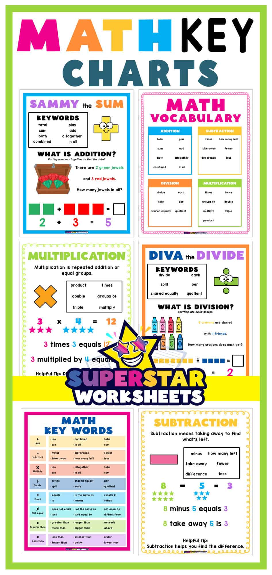 Math Key Charts - Superstar Worksheets