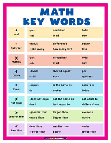 Math Key Charts - Superstar Worksheets