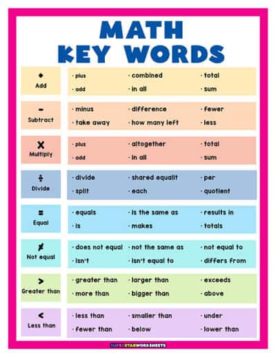 Math Key Charts - Superstar Worksheets