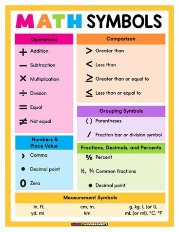 Math Symbols Charts - Superstar Worksheets