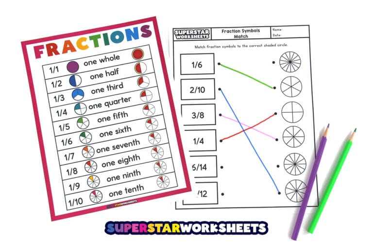 Math Symbols Charts - Superstar Worksheets