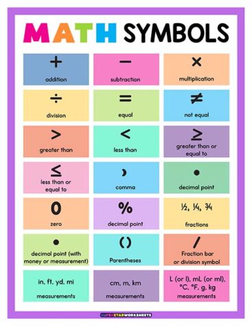 Math Symbols Charts - Superstar Worksheets