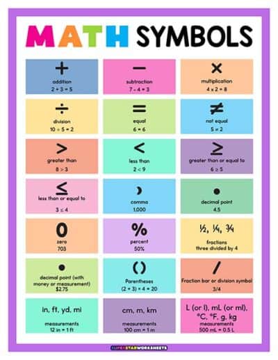 Math Symbols Charts - Superstar Worksheets